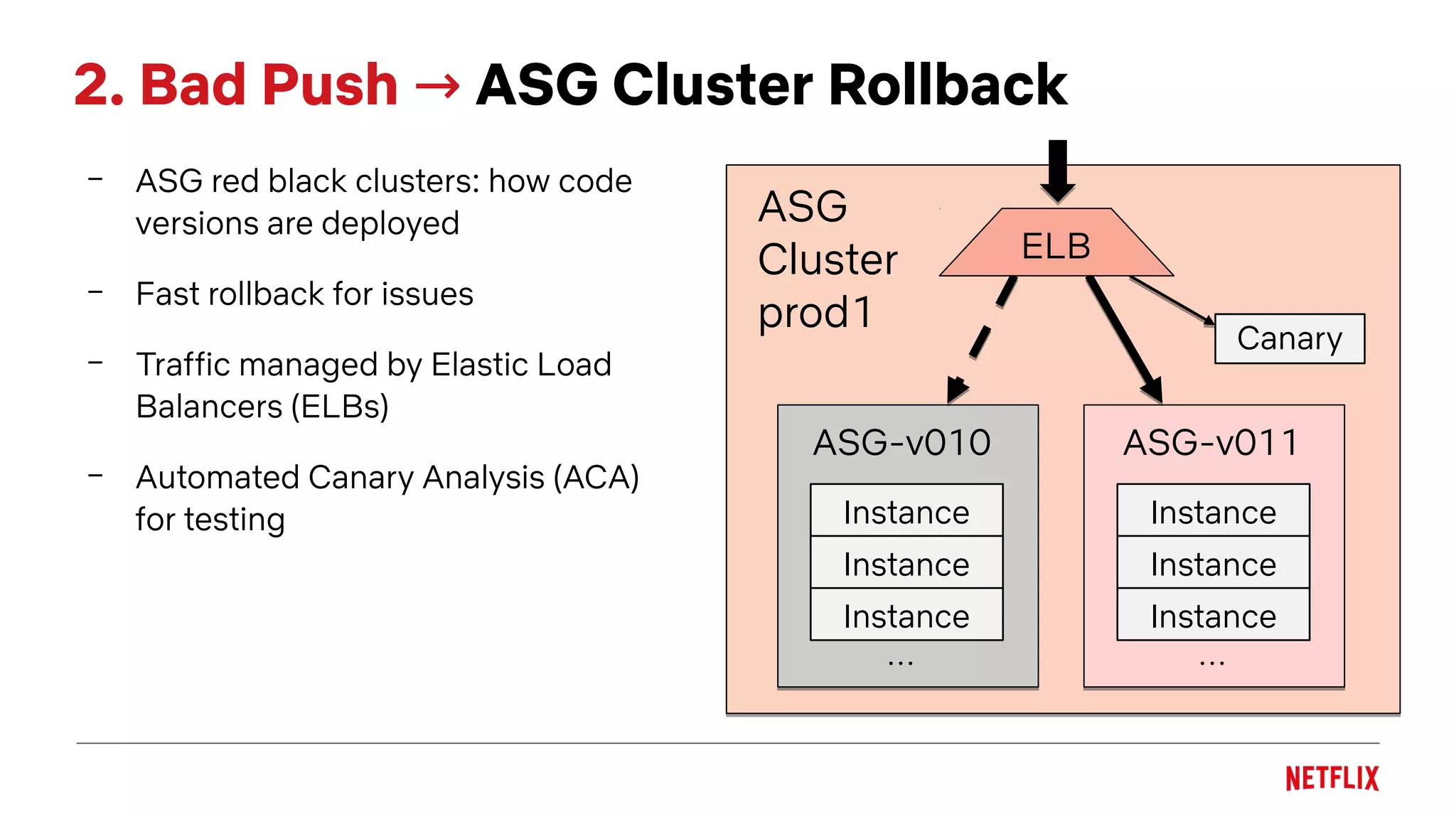 YOW2018 Cloud Performance Root Cause Analysis at Netflix | PPT