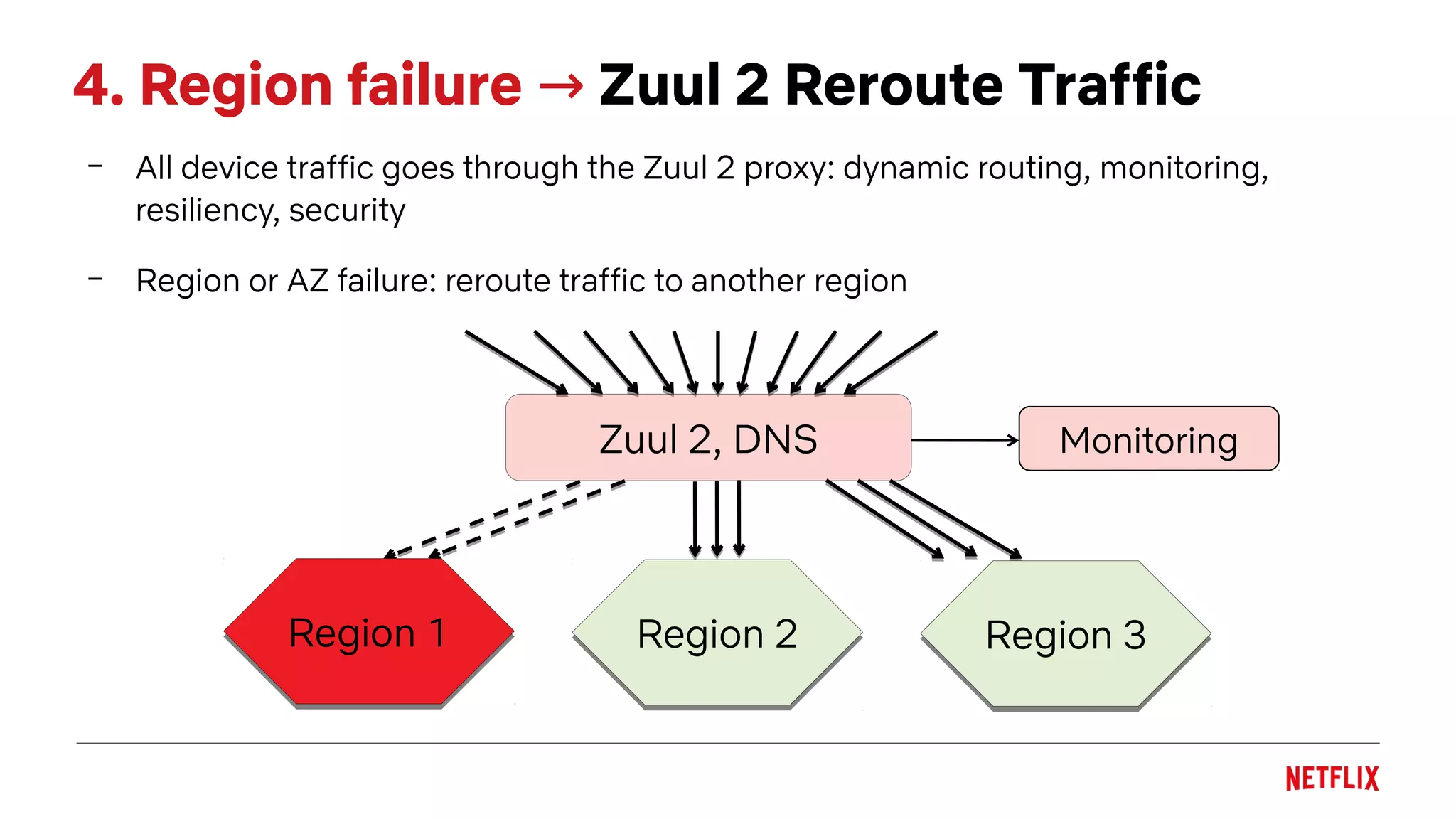 YOW2018 Cloud Performance Root Cause Analysis at Netflix | PPT