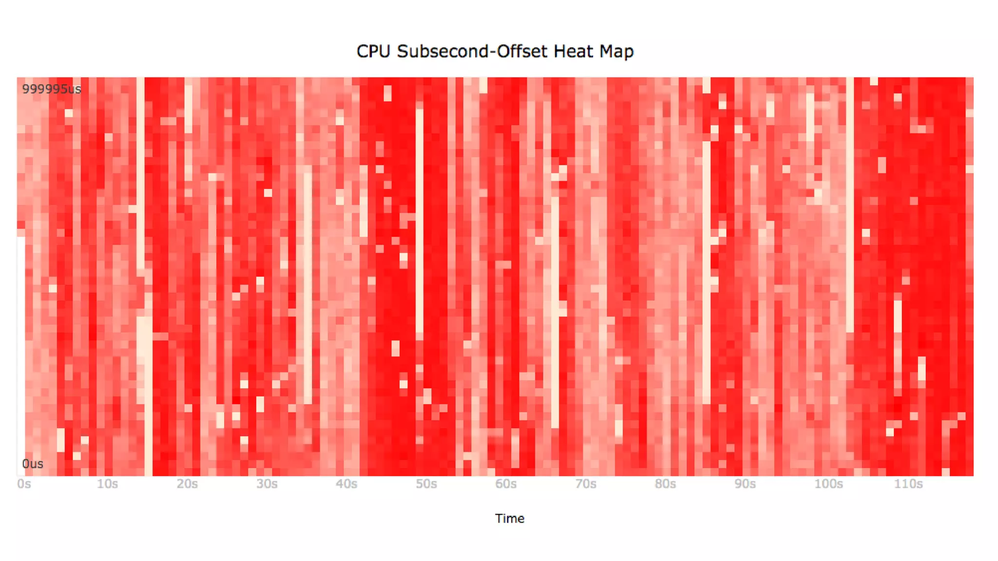 YOW2018 Cloud Performance Root Cause Analysis at Netflix | PPT