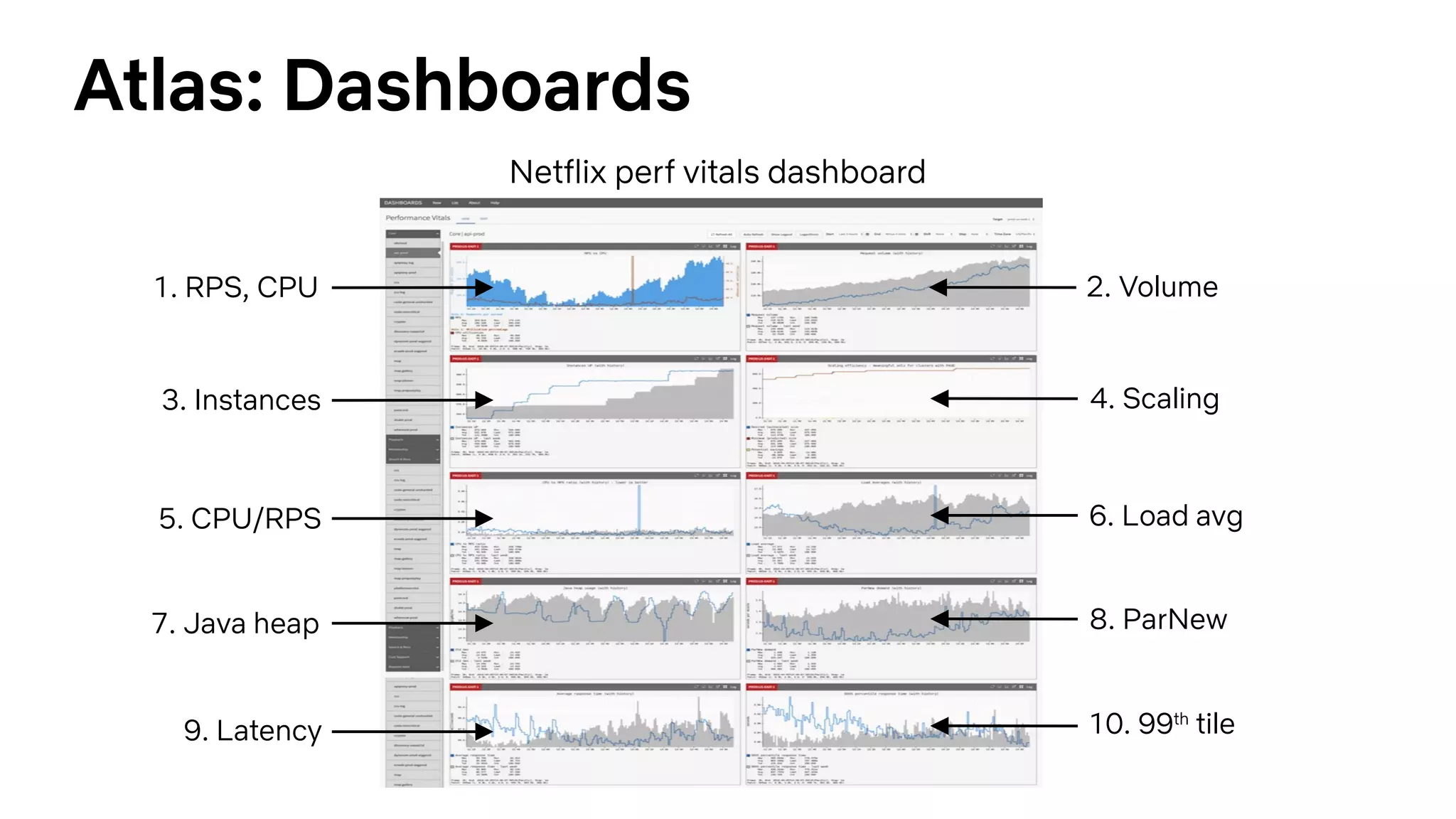 YOW2018 Cloud Performance Root Cause Analysis at Netflix | PPT