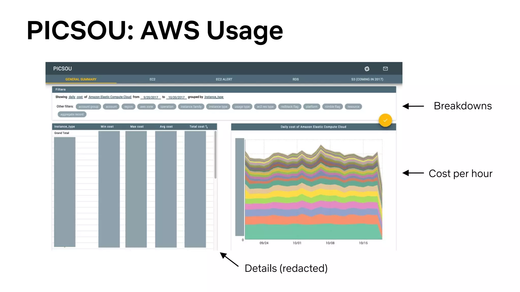 YOW2018 Cloud Performance Root Cause Analysis at Netflix | PPT