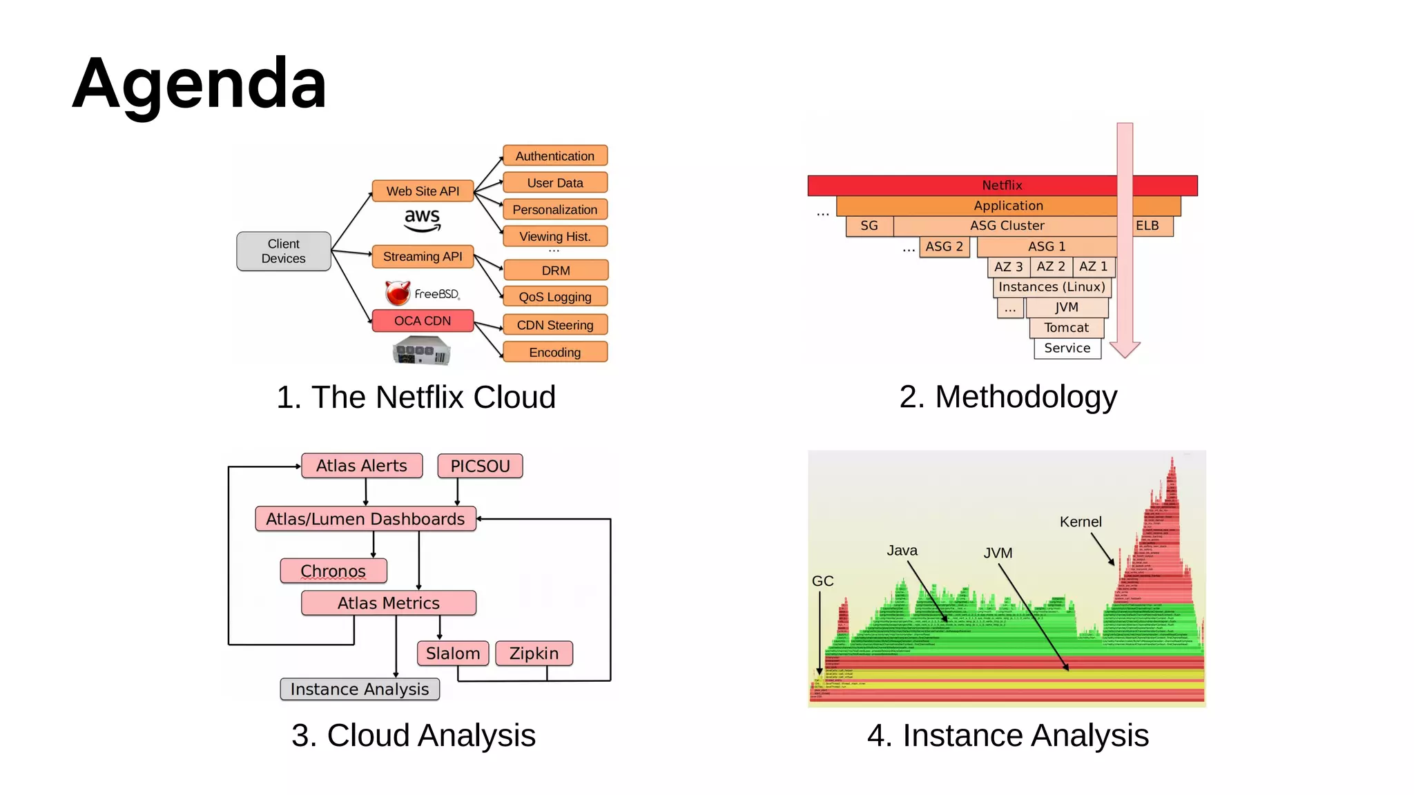 YOW2018 Cloud Performance Root Cause Analysis at Netflix | PPT