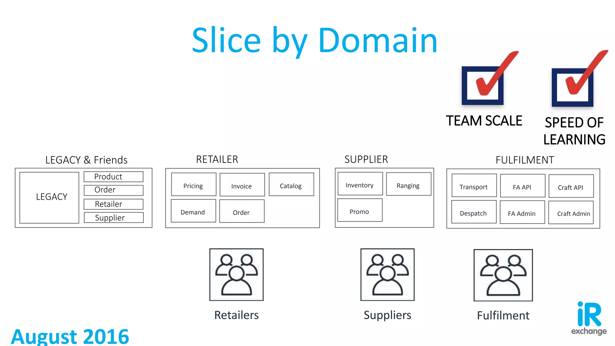 Moving from a Monolith to distributed Monolith | PPTX