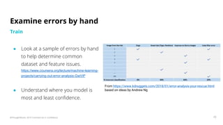 Emerging Best Practises for Machine Learning Engineering (Canberra ...