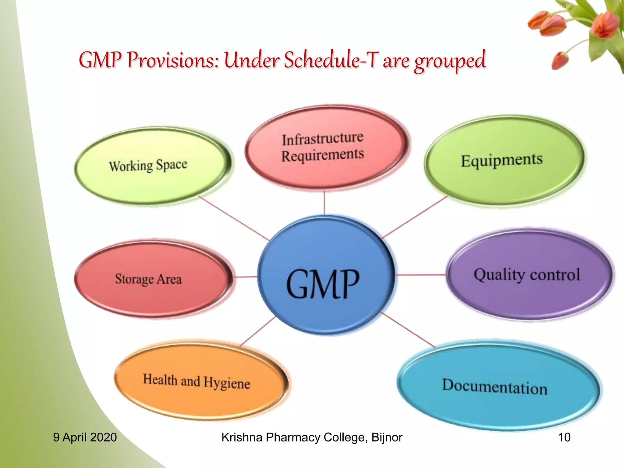 Schedule t -gmp_(unit-5) | PPT