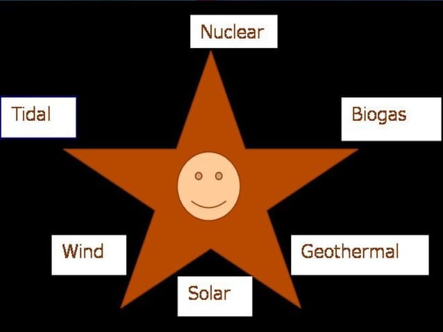 Conventional and non Conventional Resources | PPT