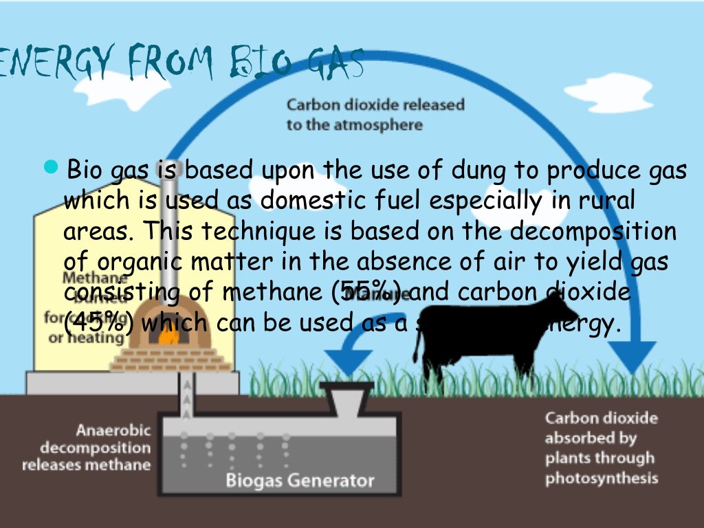 Conventional and non Conventional Resources