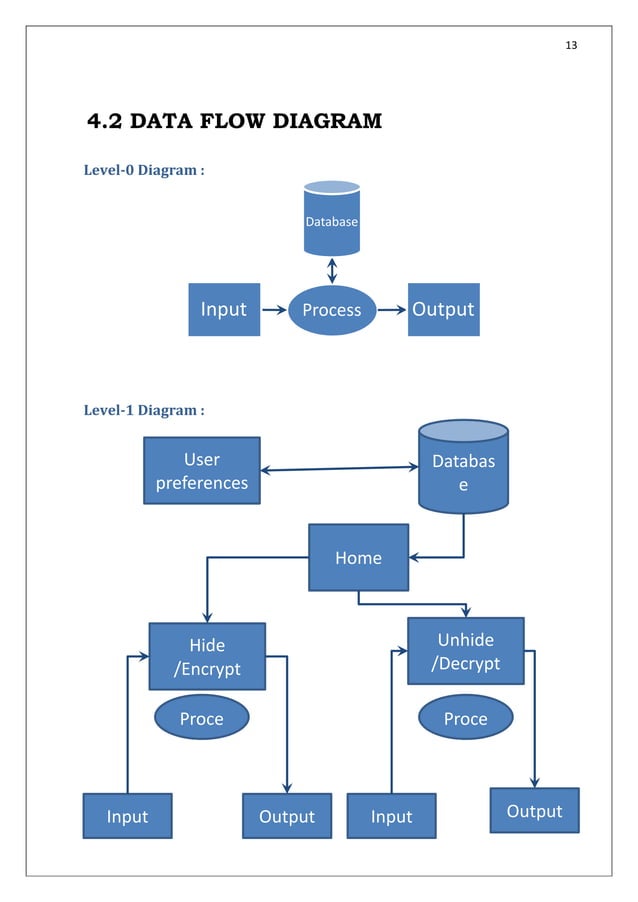 IMAGE STEGANOGRAPHY JAVA PROJECT SYNOPSIS | PDF