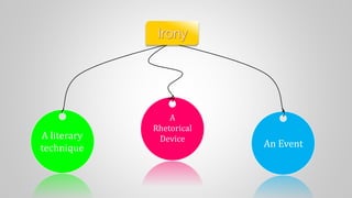 Irony Presentation | PPTX | Humor and Satire | Pop Culture