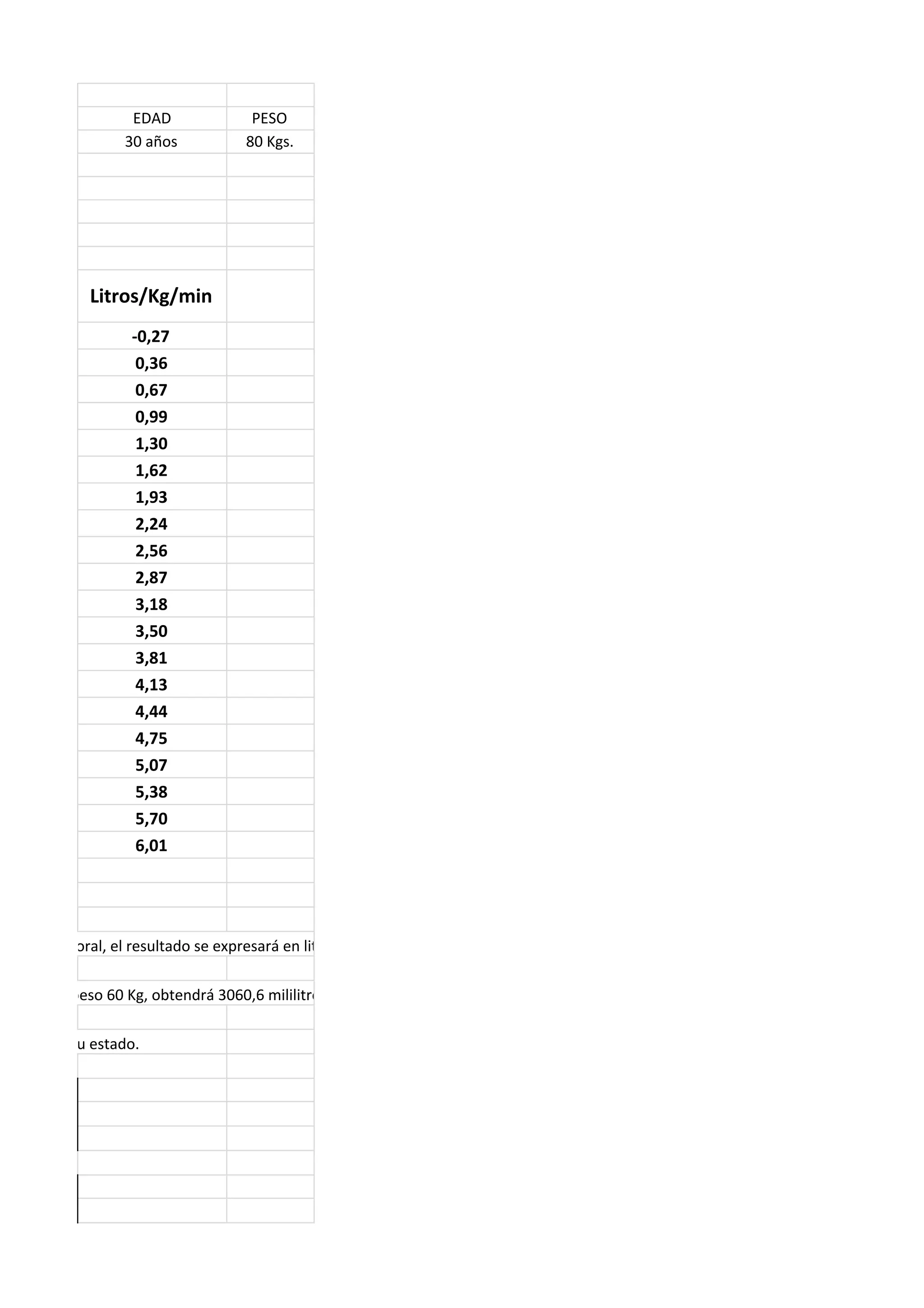 Yoyo test | PDF