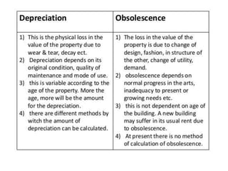 YEAR PURCHASE | PPTX