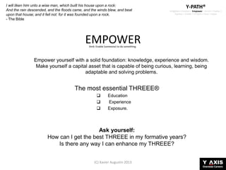 Y-PATH: How to become an NRI in 10 stages? By Xavier Augustin, CEO, Y ...