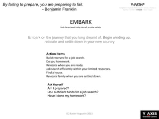 Y-PATH: How to become an NRI in 10 stages? By Xavier Augustin, CEO, Y ...