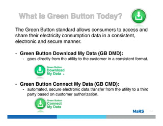 Green Button in Ontario - A presentation to the Young Professionals in ...