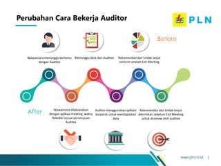 YPIA - Peran Internal Auditor transformasi-PLN.pdf