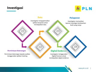 YPIA - Peran Internal Auditor transformasi-PLN.pdf