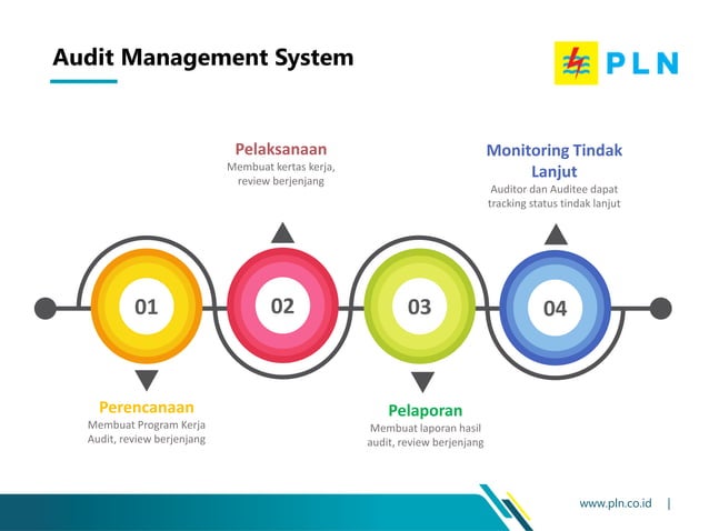 YPIA - Peran Internal Auditor transformasi-PLN.pdf