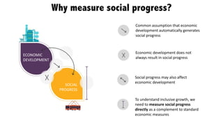 Youth Progress Index Presentation to the European Parliament | PPT