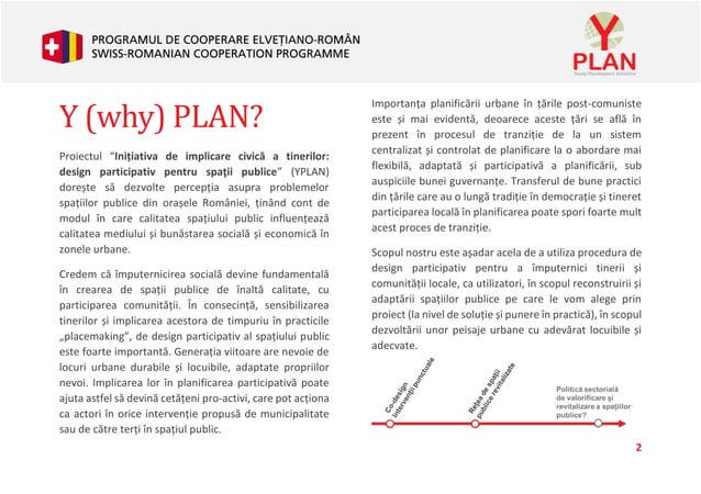 YPLAN - brosura proiectului | PPT