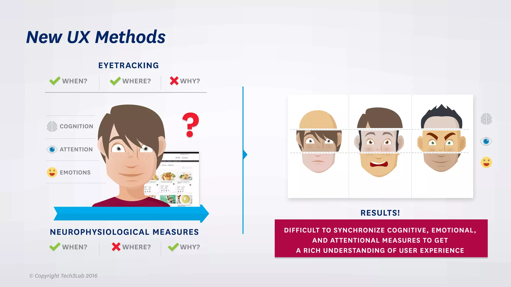 Innovative UX Methods and Tools | PPT