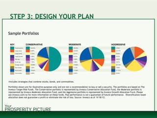 Your Prosperity Picture, Five Step System | PPT