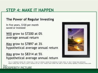 Your Prosperity Picture, Five Step System | PPT