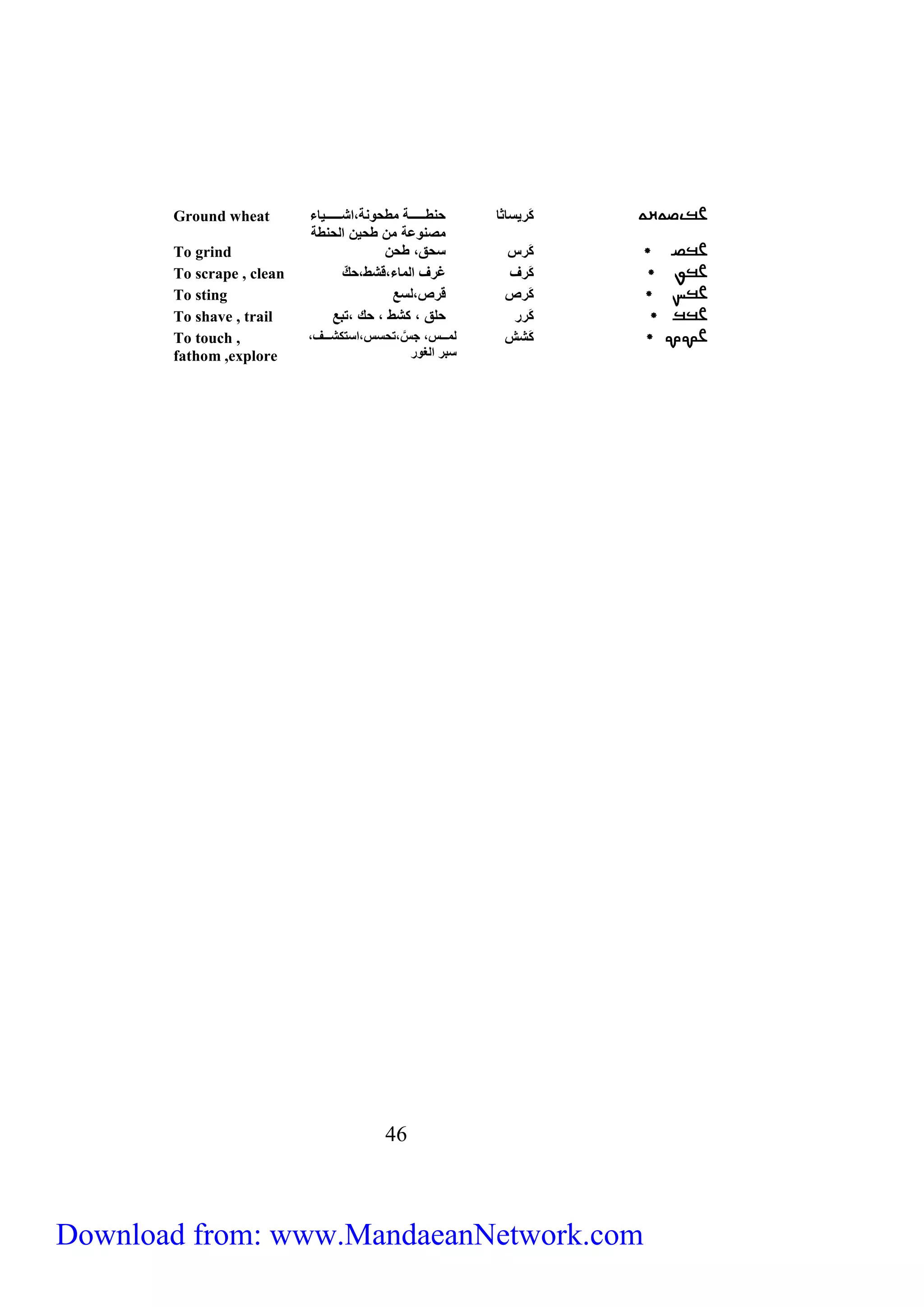 Mandaic dictionary القاموس المندائي | PDF