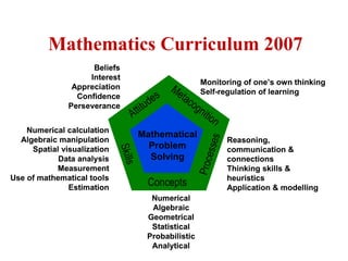 Mathematical Concepts & Skills in Primary 1 Mathematics | PPT