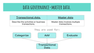 The difficulties of data management & Data governance. | PPT