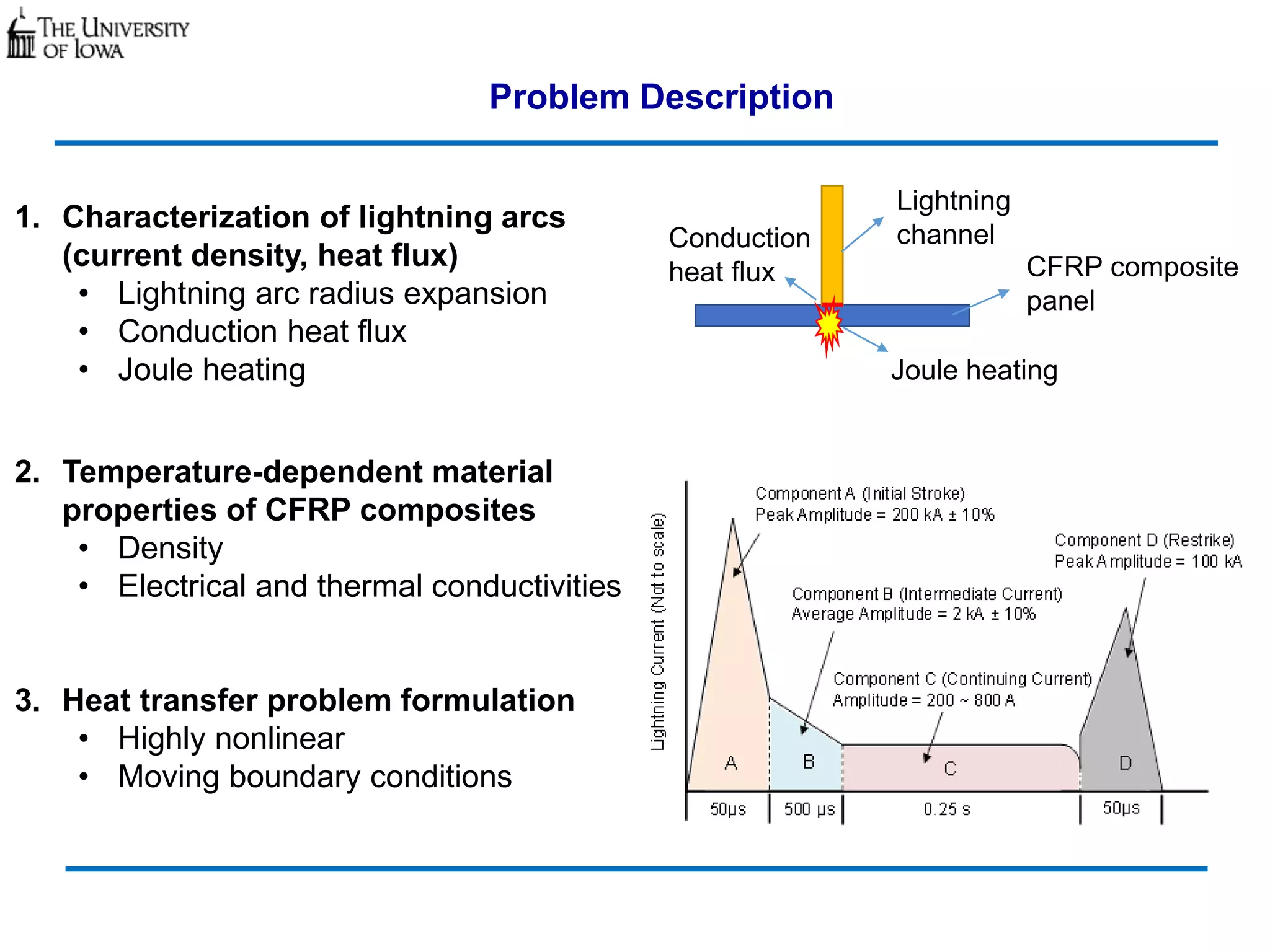 Surface Ablation in Fiber-Reinforced Composite Laminates Subjected to ...