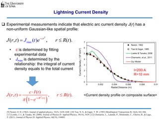 Surface Ablation in Fiber-Reinforced Composite Laminates Subjected to ...