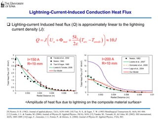 Surface Ablation in Fiber-Reinforced Composite Laminates Subjected to ...