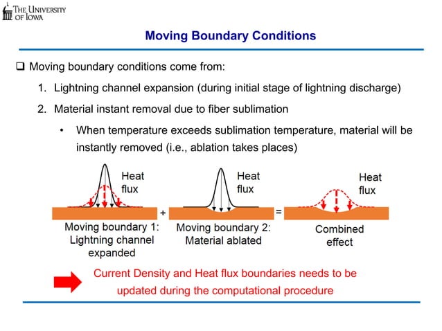 Surface Ablation in Fiber-Reinforced Composite Laminates Subjected to ...