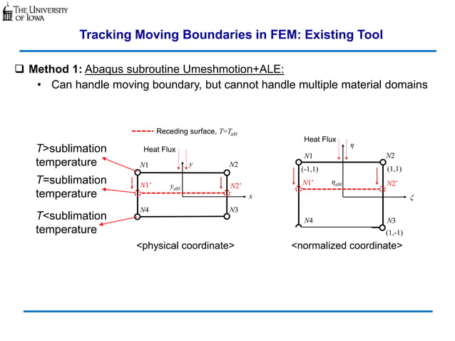Surface Ablation in Fiber-Reinforced Composite Laminates Subjected to ...