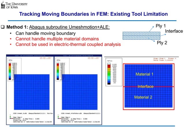 Surface Ablation in Fiber-Reinforced Composite Laminates Subjected to ...