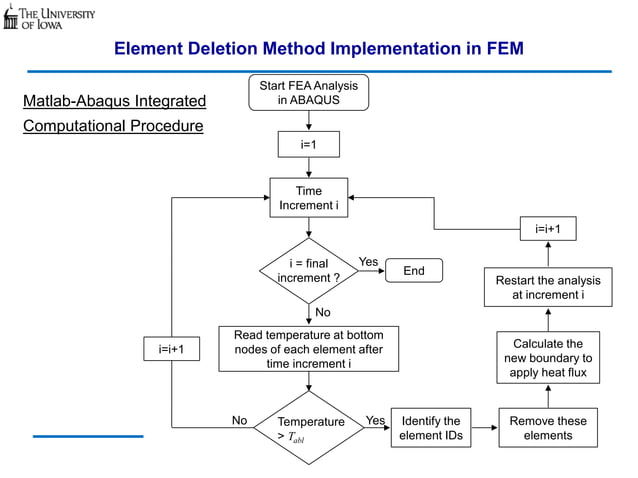 Surface Ablation in Fiber-Reinforced Composite Laminates Subjected to ...