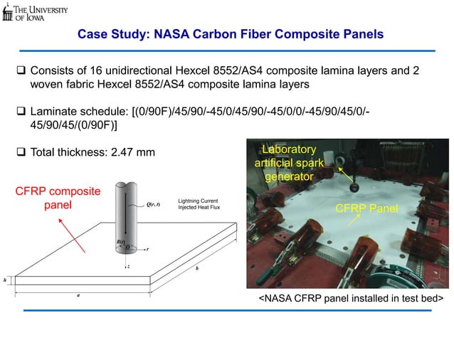 Surface Ablation in Fiber-Reinforced Composite Laminates Subjected to ...