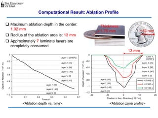 Surface Ablation in Fiber-Reinforced Composite Laminates Subjected to ...
