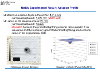 Surface Ablation in Fiber-Reinforced Composite Laminates Subjected to ...