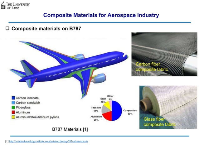 Surface Ablation in Fiber-Reinforced Composite Laminates Subjected to ...