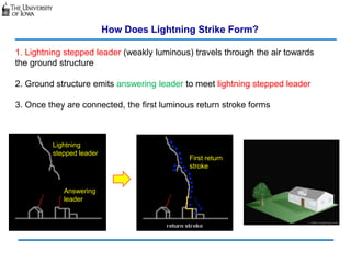 Surface Ablation in Fiber-Reinforced Composite Laminates Subjected to ...