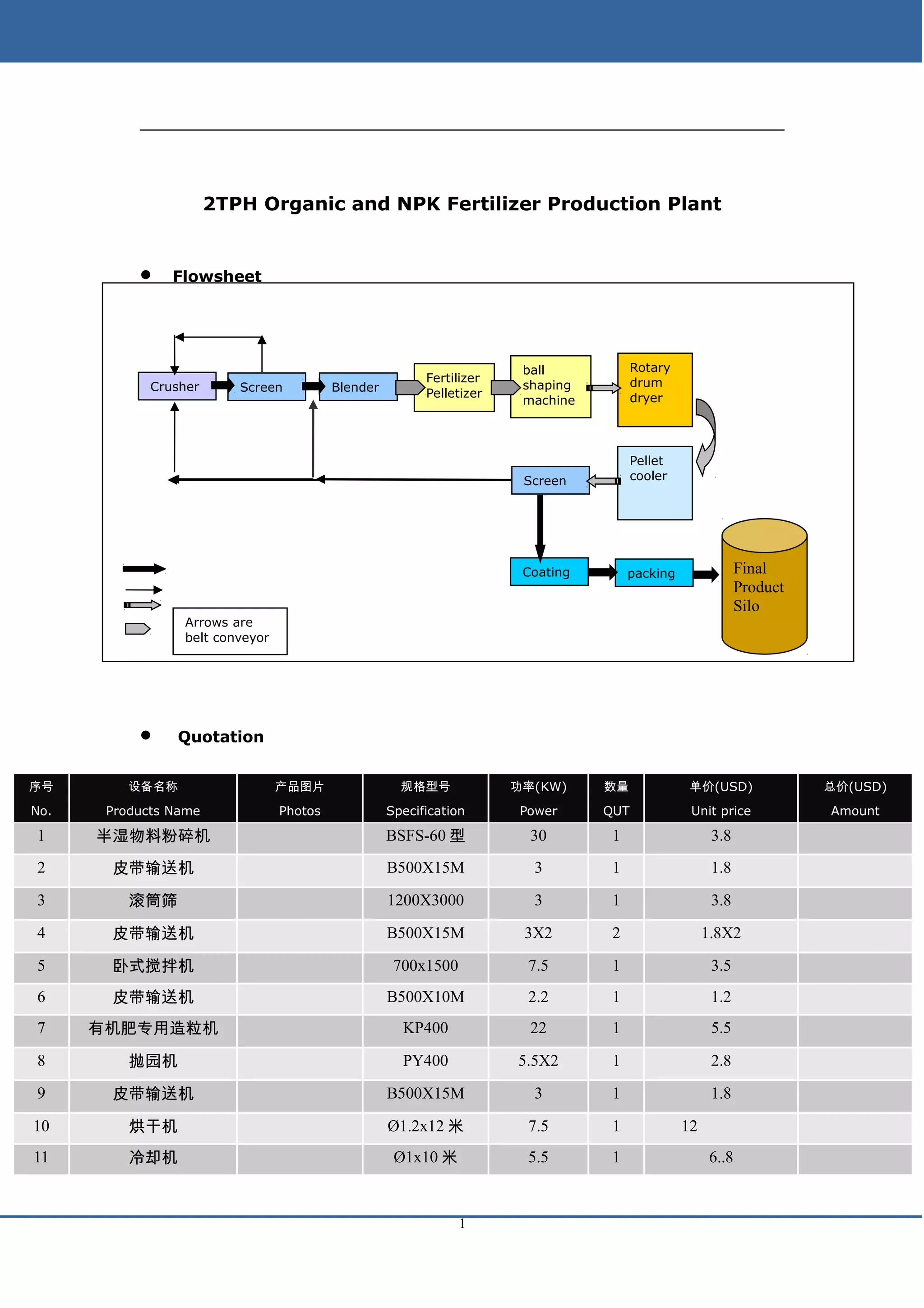 2 tph organic and npk fertilizer production plant | PDF