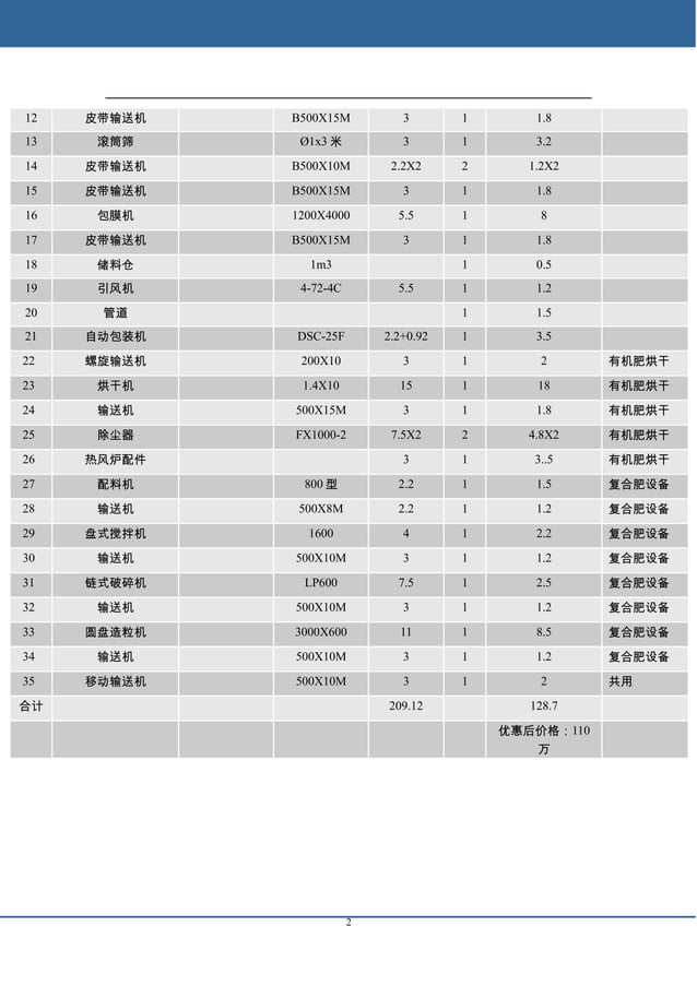 2 tph organic and npk fertilizer production plant | PDF