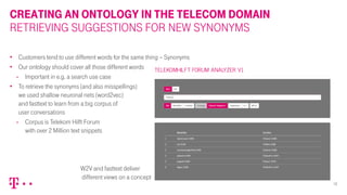 Session 2.1 ontological representation of the telecom domain for ...