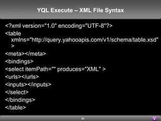 YQL Overview | PPTX