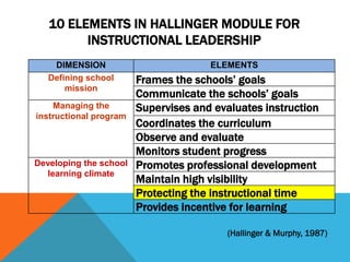 Policy and Educational Planning.Protecting Instructional Time | PPTX