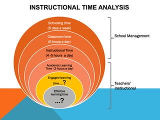 Policy and Educational Planning.Protecting Instructional Time | PPTX