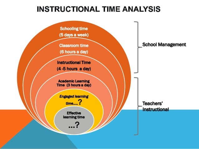 Policy and Educational Planning.Protecting Instructional Time
