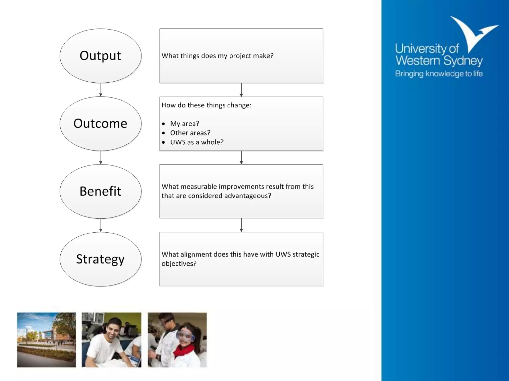 Outputs, outcomes and benefits | PPTX