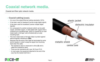 Pace IT Coax and Fiber | PPTX